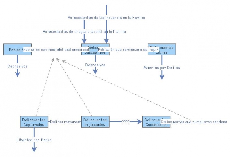 ejercicio 2 | Insight Maker