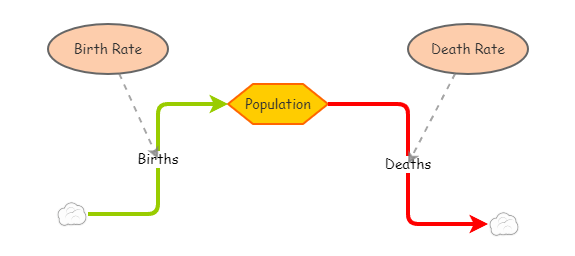 Population Growth Exercise | Insight Maker