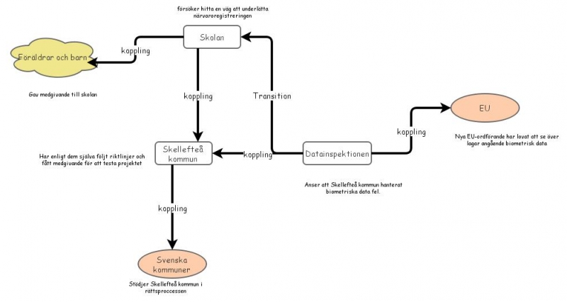 First simulation | Insight Maker