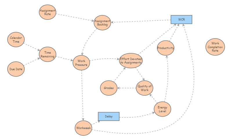 Ant Strategy | Insight Maker