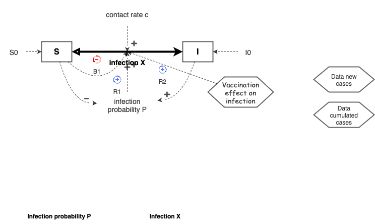 SI (susceptible-infected) model_v2 | Insight Maker