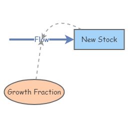 Module 2: Exponential Growth (parabolic) | Insight Maker