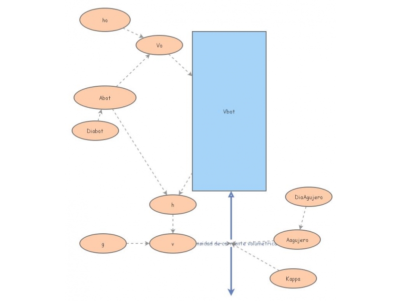 Botella Mecanica No tan Clasica | Insight Maker