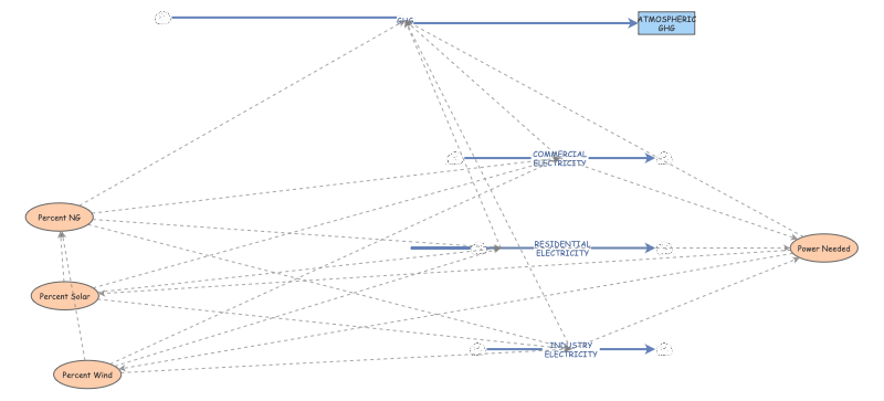 Providence Electricity | Insight Maker
