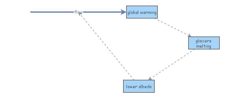 albedo lab | Insight Maker
