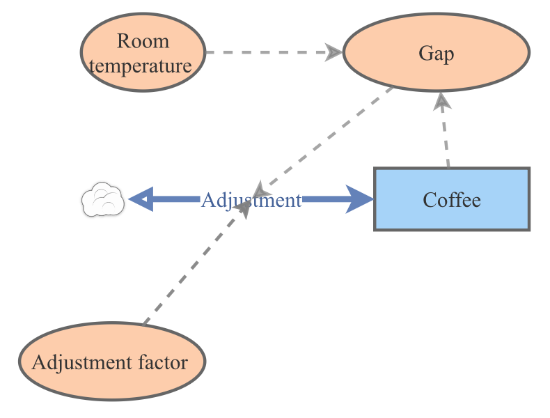 Coffee Insight Maker