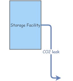 Quiz 2 - Q3 | Insight Maker