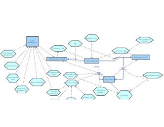 Clone of employee turnover rate and retention tactics | Insight Maker