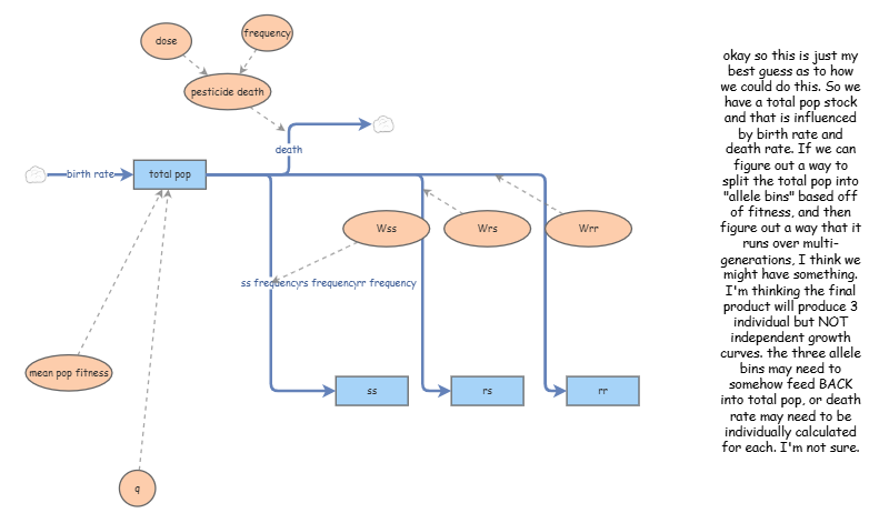 HAHA model | Insight Maker