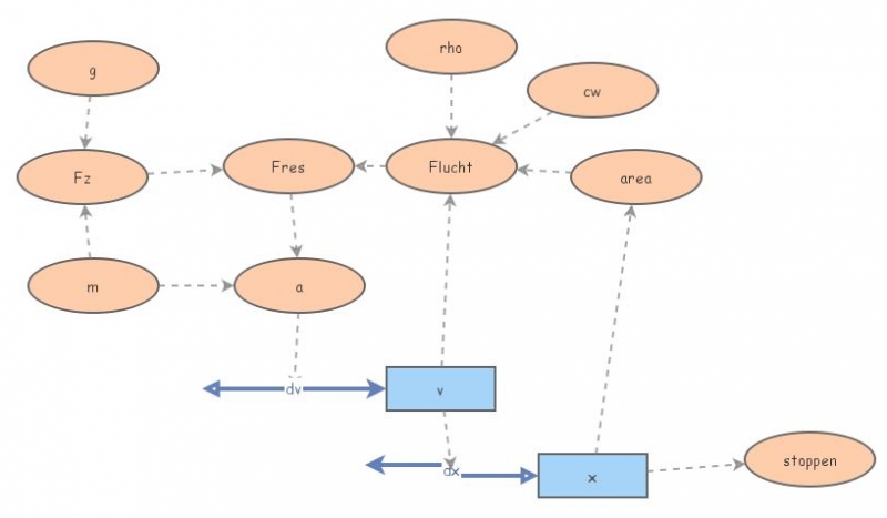 Na M5 | Insight Maker