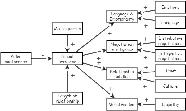 Thesis | Insight Maker