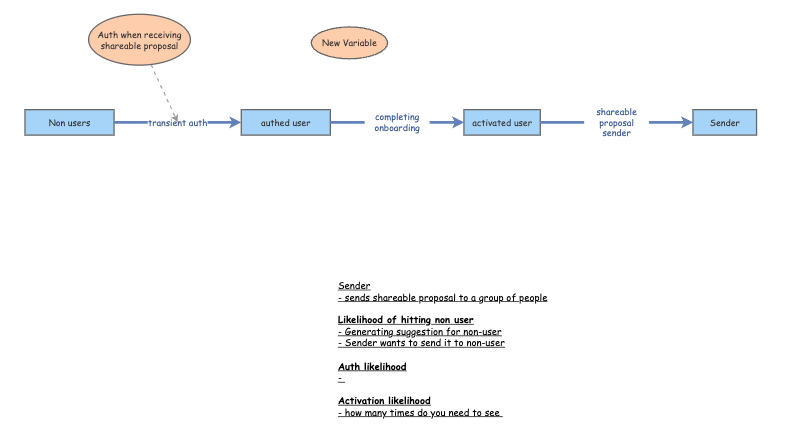 Clockwise model | Insight Maker