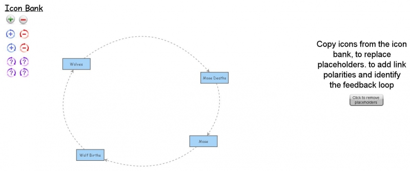 Clone of CLD predator prey | Insight Maker