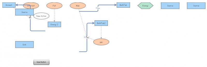 Prueba Majo | Insight Maker