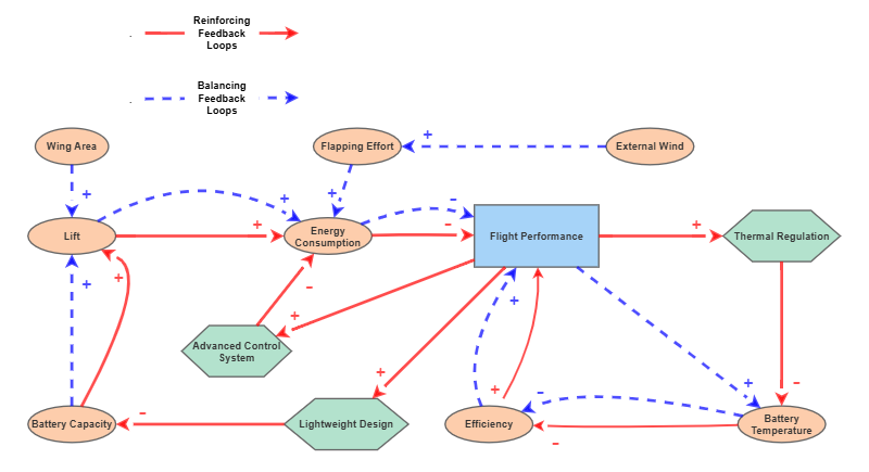 My Insight | Insight Maker