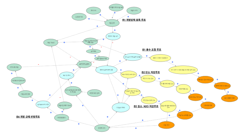 System thinking2 | Insight Maker
