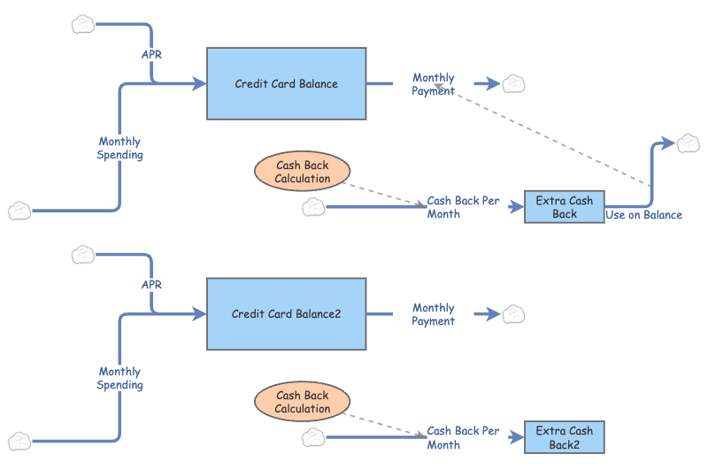 Practice Insight Maker | Insight Maker