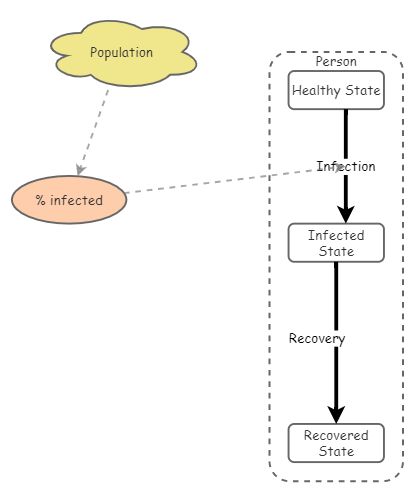 Agent Based Model example | Insight Maker