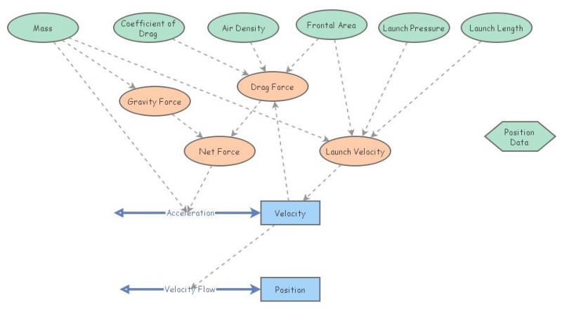 Revised Rocket Prediction | Insight Maker