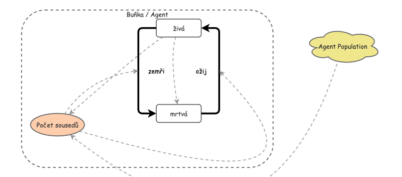 OSA - CV6 | Insight Maker