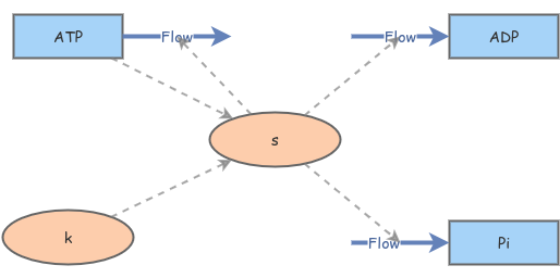 Casper van der Leeden 1 | Insight Maker