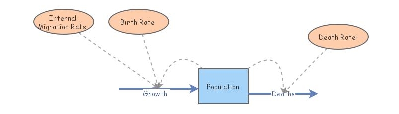 Training Population Model | Insight Maker