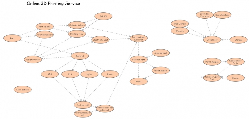 Online 3D Printing Service | Insight Maker