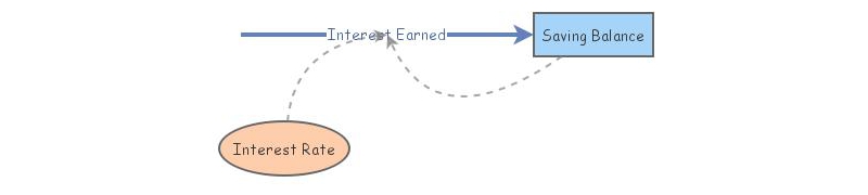 Exemple 1 | Insight Maker