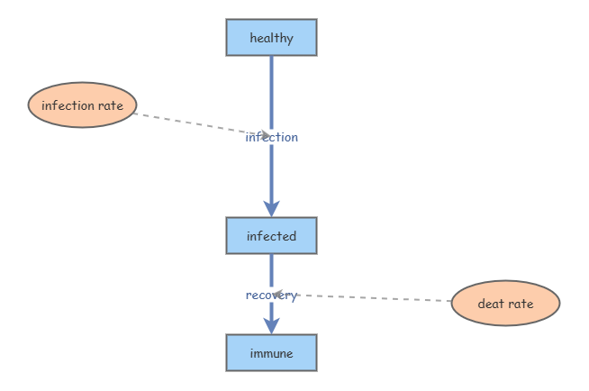 Part 2 | Insight Maker