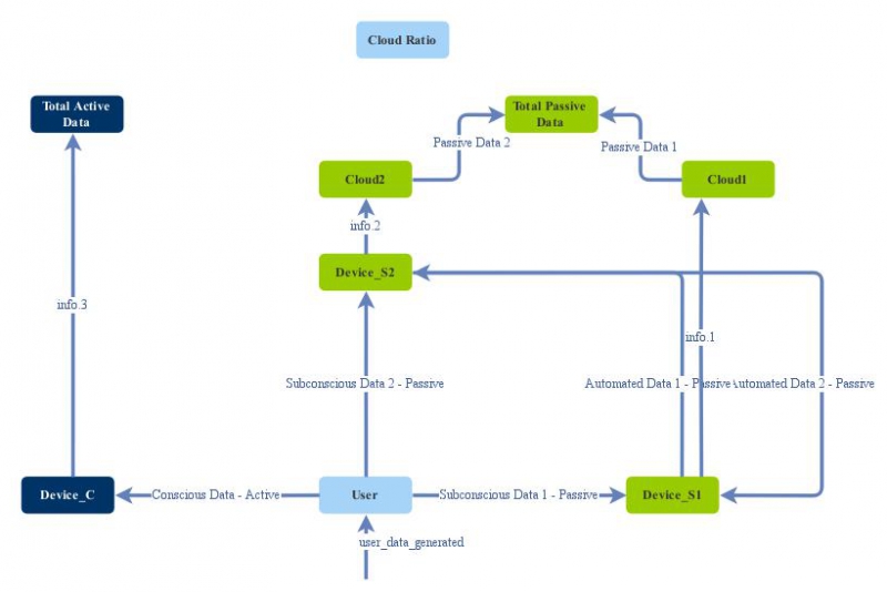 Active and Passive Internet of Things | Insight Maker