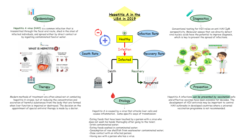 hepatitis | Insight Maker