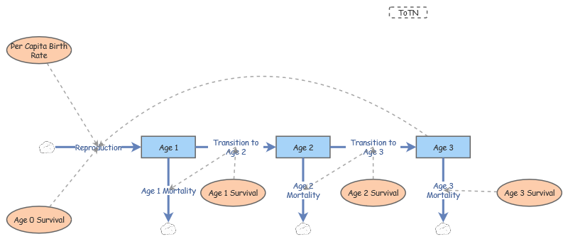 Lab 3: Exercise 3 | Insight Maker
