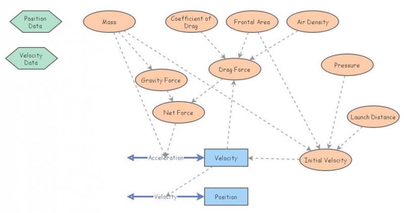 Revised Rocket Model | Insight Maker
