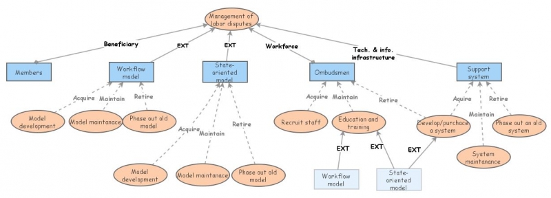 Clone of Adoption process | Insight Maker