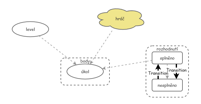 agent | Insight Maker