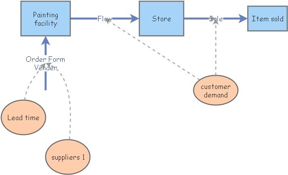 PATHITTA | Insight Maker