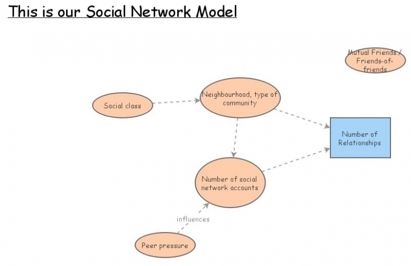 Our_Simulation | Insight Maker