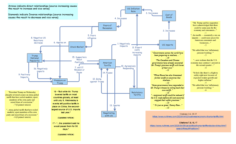 Homework 5 CLD model | Insight Maker