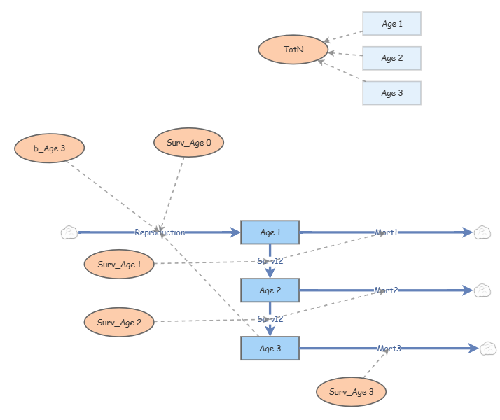 Lab 4 Part 2 | Insight Maker