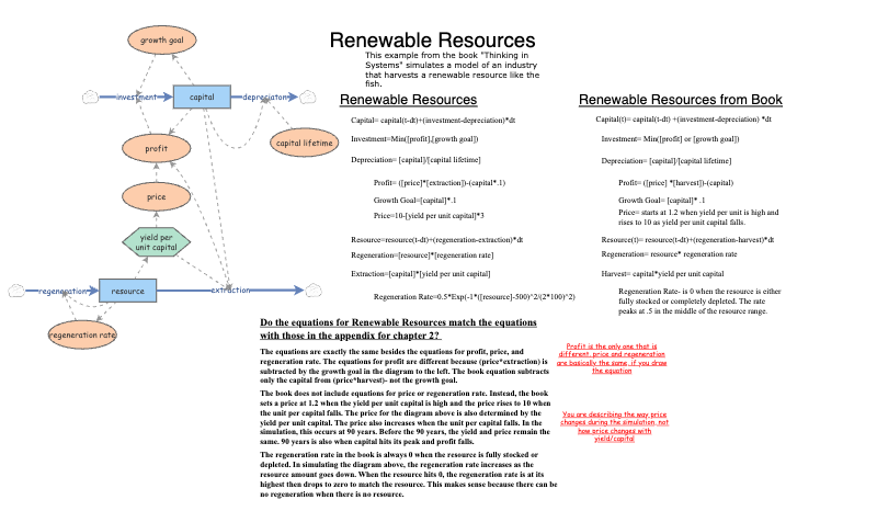 Capital with renewable resource | Insight Maker