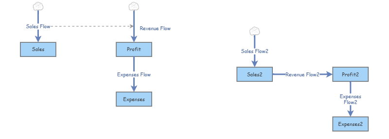 Trial Model | Insight Maker