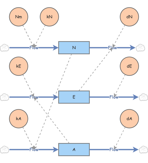 Assignment 2 | Insight Maker