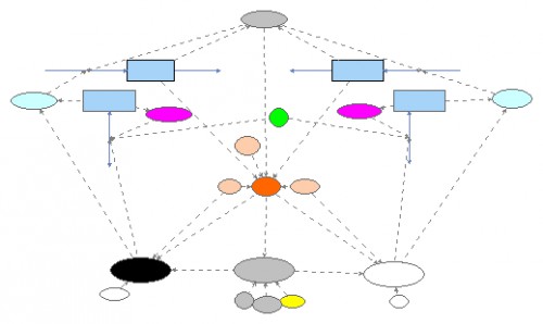 Clone of Limited Darwinian Daisyworld | Insight Maker
