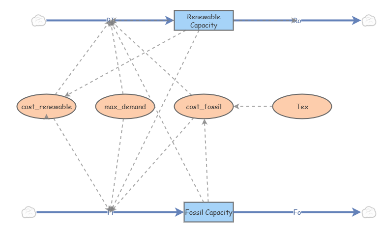 กานต์1 | Insight Maker