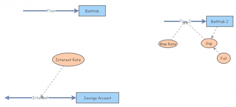 Your First Simulation v2 | Insight Maker