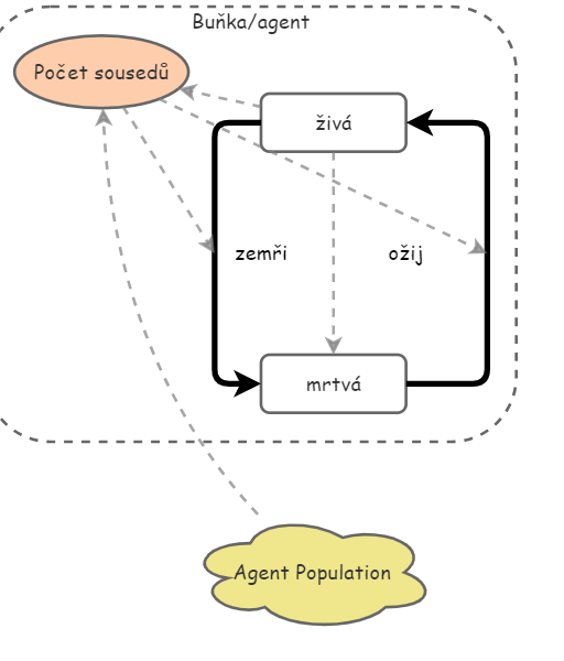 agent | Insight Maker