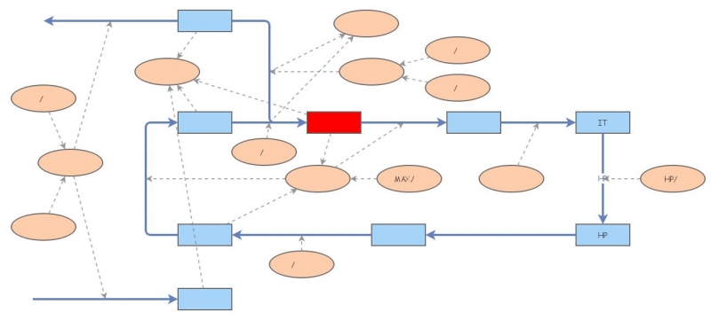 PC Repair Sim - Gradual Intro of a new model | Insight Maker