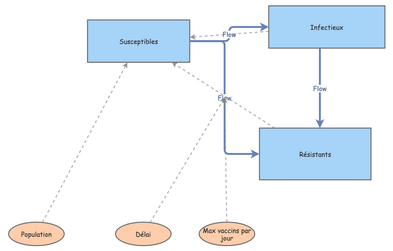 Projet final biomaths | Insight Maker