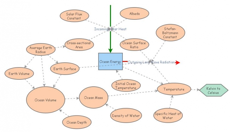 Double Albedo Experiment Model | Insight Maker