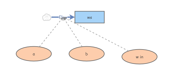Group 1 Animal ecology | Insight Maker